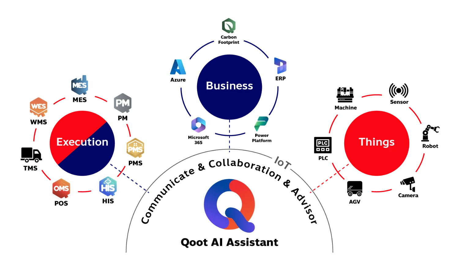 Quick Transformation | Digital Transformation Partner