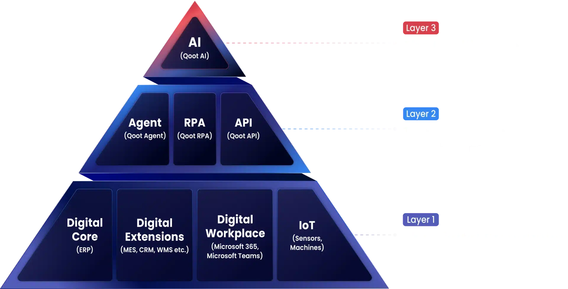 Quick Transformation | Digital Transformation Partner
